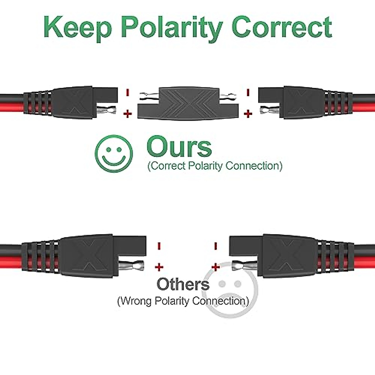 POWISER 3Feet SAE to SAE Extension Cable Quick Disconnect Connector 16AWG,for Automotive, Solar Panel Panel SAE Plug (3FT(16AWG))