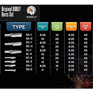 Premium–Grade Die Grinder Bits Carbide Burr Set ¼" Shank 10PC Double Cut Tungsten Rotary Rasp File for Metal Grinding Drill Bits for Makita Dewalt Milwaukee Die Grinder + Gift 4PC Screw Remover Kit