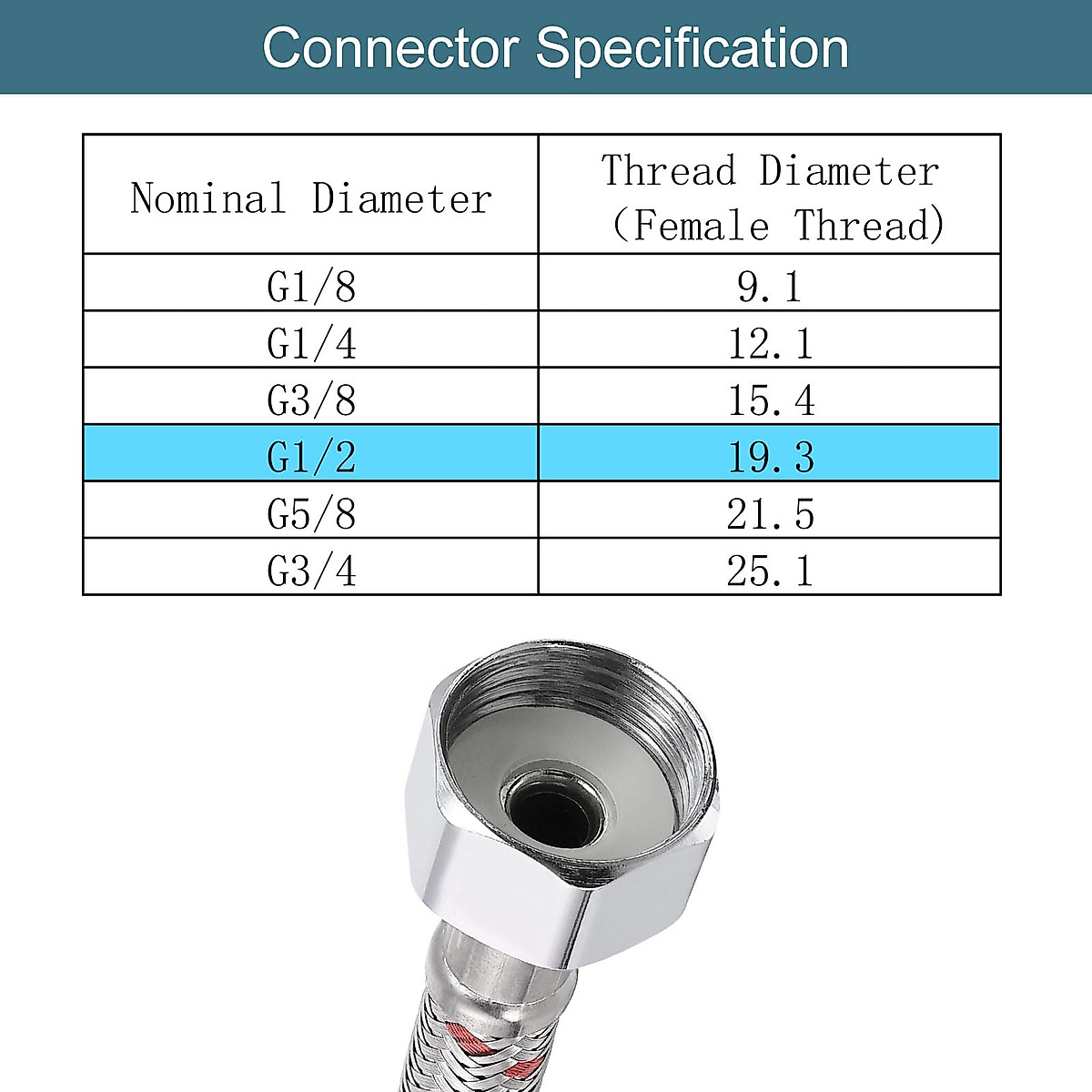 uxcell 39Inch Long Faucet Supply Line Connector, 2pcs G1/2 Female Compression Thread x M10 Male Connector Braided Short 304 Stainless Steel Water Supply Hose Line