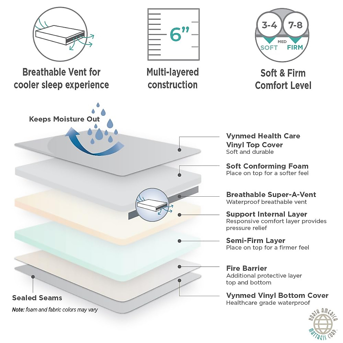 NAMC Bed-wetting Mattress - Dual-Sided: Firm or Soft, Durable Vinyl Cover - Twin XL (39" X 80" Long)