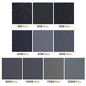 POLIWELL 5 Inch Sanding Discs 8-Hole Hook and Loop Sandpaper Wet Dry Sanding Sheets 80 to 2000 Assortment Grits 50 Pack with 5” Interface Pad for Random Orbital Sander Automotive Wood Metal Plastic