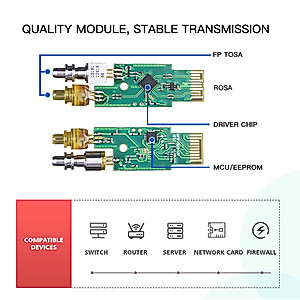 1000Base-LX/LH SFP Transceiver, 1.25G SFP LC Fiber Module, Gigabit Single Mode Mini GBIC, 1310nm SMF, up to 20km, for Cisco GLC-LH-SMD, Ubiquiti UF-SM-1G, Meraki, TP-Link TL-SM311LS and More