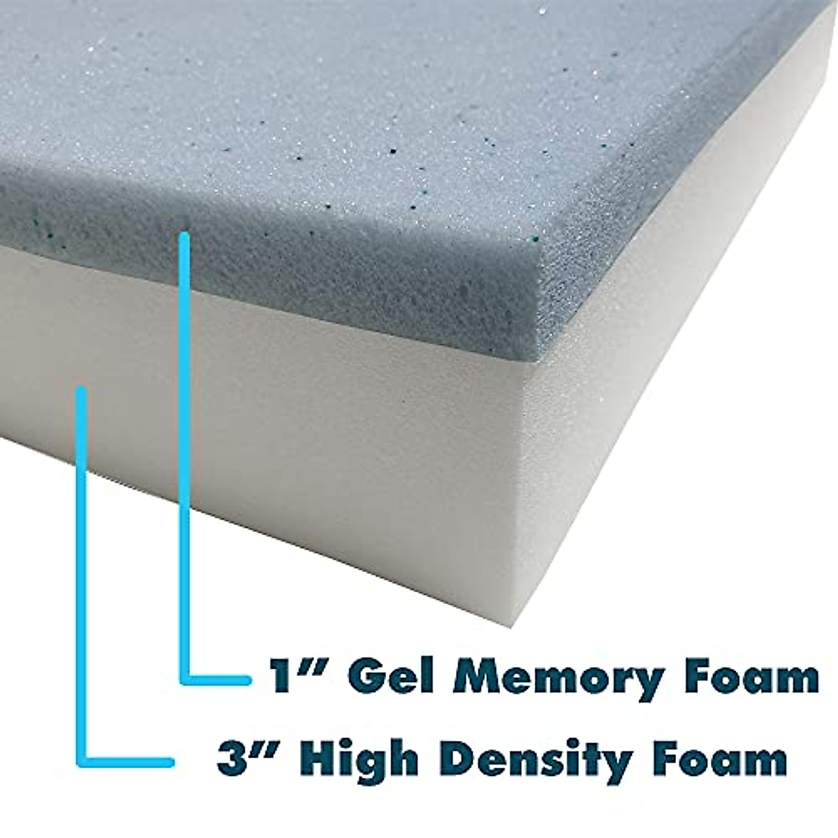 Foamma 4" x 36" x 72" Gel Memory Foam RV Bunk Mattress Replacement, Medium Firm, Pressure Relieving, Cooling Premium Comfort, USA Made, No Cover