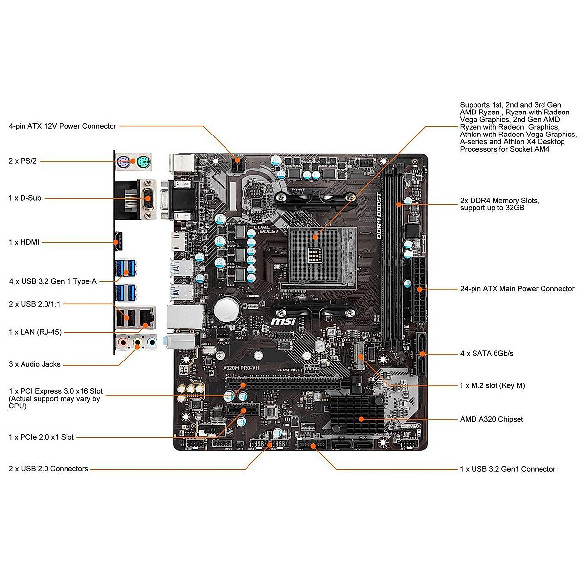 MSI A320M PRO-VH ProSeries Motherboard (AMD AM4, DDR4, PCIe 3.0, SATA 6Gb/s, USB 3.2 Gen 2, M.2 Slot, DVI/HDMI, Micro-ATX)