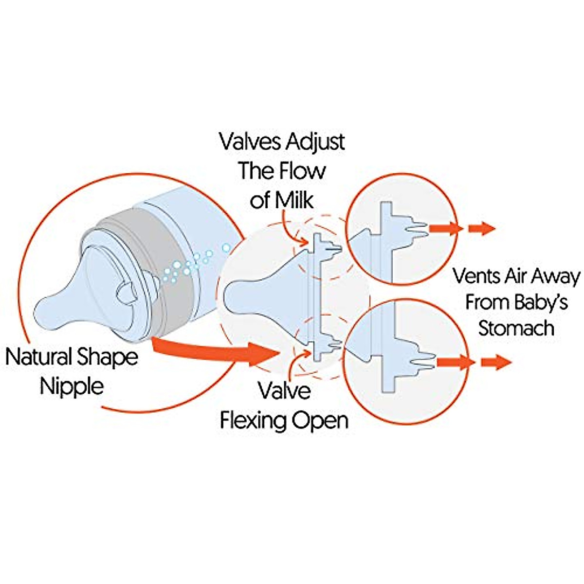 Avima Baby Silicone Nipples for Wide Neck Bottles, Medium Flow 3 Months+ (Set of 6)