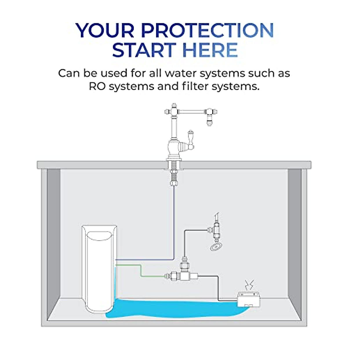 Leak Detector for Water Filter System- AS-414