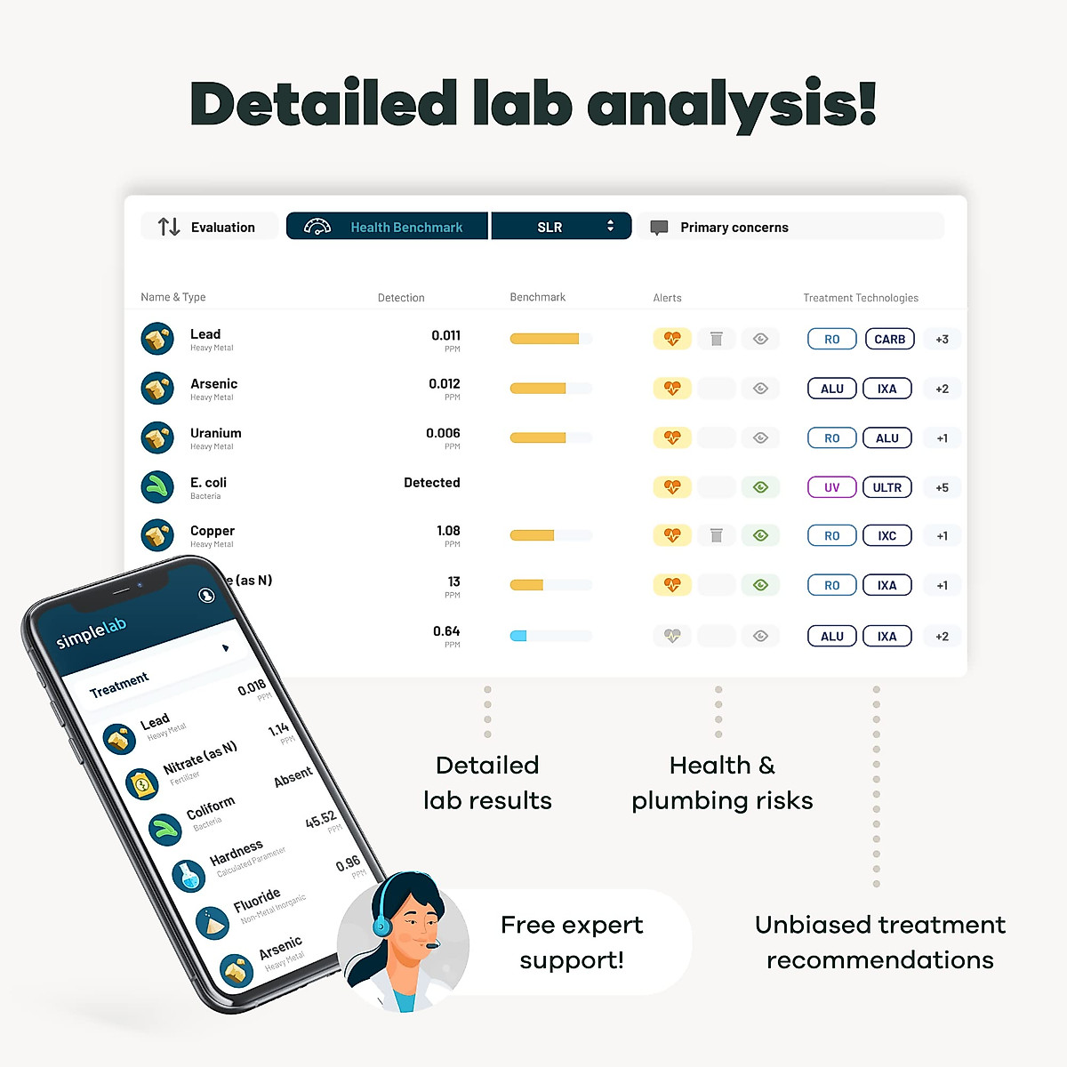 Advanced Spring Water Test Kit | Full Tap Score Report | EPA Certified Drinking Water Labs | #1 Best Home Water Test 2021-24 NYT Wirecutter | 100% Unbiased