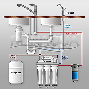 Booster Pump with Transformer Adapter for 50 GPD Reverse Osmosis System