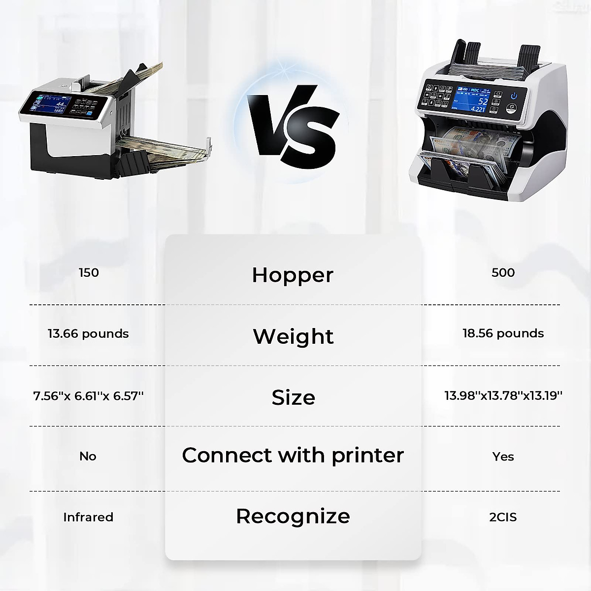 MUNBYN Money Counter Machine Mixed Denomination, Value Counting, Multi-Currency, UV/IR/MG/MT Counterfeit Detection, Ultra Compact and Lightweight