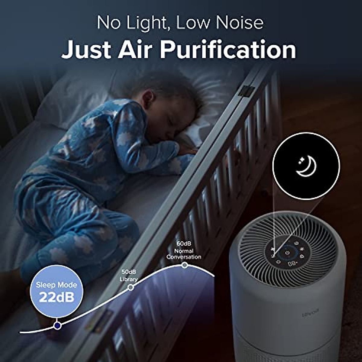 LEVOIT Air Purifiers for Home Bedroom H13 True HEPA Filter for Large Room, Sleep, Quiet Cleaner for Dust, Allergies, Pets, Smoke, White Noise, Smart WiFi, Auto Mode, 300S