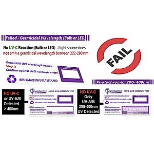 2nd Gen QuantaDose® Reusable UVC Light Test Card with UV Intensity Strip Sensitive to UVA/UVB/UVC Light