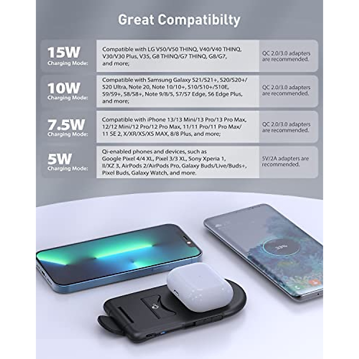 Wireless Charger Stand,15W Fast Charging Pad for Qi Device,Compact Phone Charger Stand for iPhone 14/13/12/11 Pro Max/8 Plus/XR/XS/SE,Pixel 6/5/4,Samsung GalaxyS22/S21/S20/S10/S9/Note20/10(No Adapter)