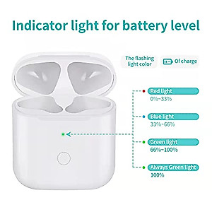 Airpods Charging Case Compatible for Airpods 1&2, Qi Wireless Charging Replacement Case, with Bluetooth Pairing Sync Button, NO AIRPODS, White