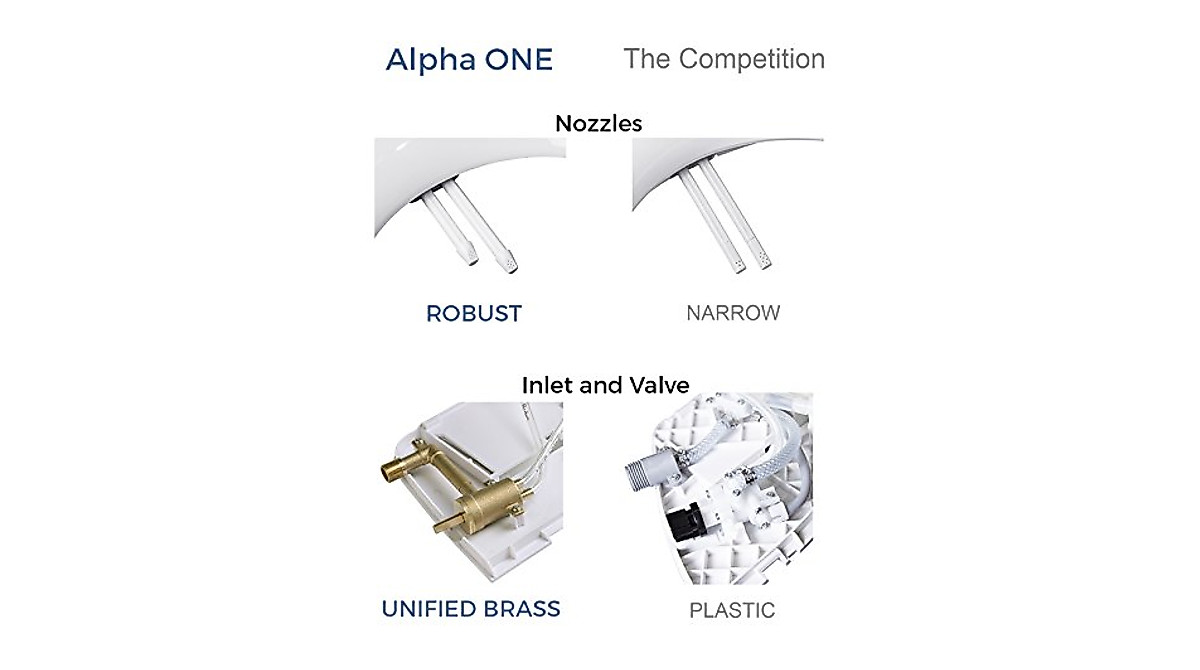 Alpha ONE V2 Bidet Seat - Modern & Easy to Install