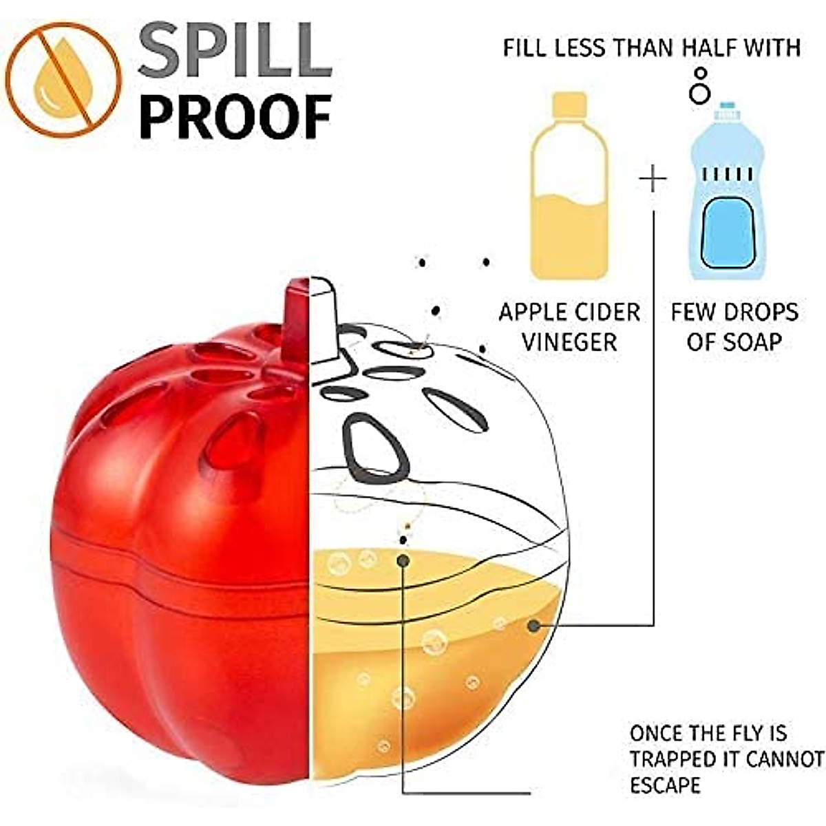 Stingmon 4 Pack Fruit Fly Trap Indoor, Gnat Killer for Kitchen, Fly Trap Catcher for Home, Gnat Traps Indoor