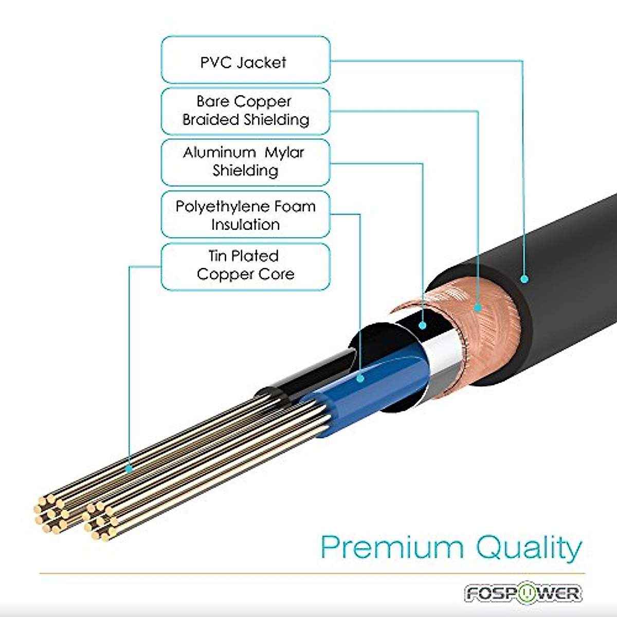 FosPower Audio Cable (15 FT), Stereo Audio 3.5mm Auxiliary Short Cord Male to Male Aux Cable for Car, Apple iPhone, iPod, iPad, Samsung Galaxy, HTC, LG, Google Pixel, Tablet & More