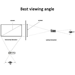 LEEC Portable Projector Screen Simple Curtain Anti-Light 60 70 80 100 120 Inches Projection Screens for Home Outdoor Office Projector (Size : 60 inch)
