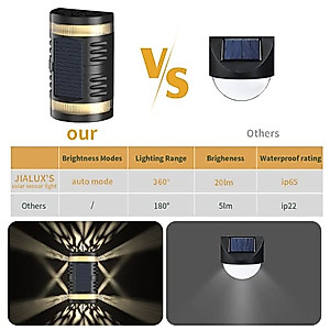 JIALUX Solar Fence Lights,1 Pack Garden Sloar Light [Warm Light/2500K] Solar Outdoor Lights for Garage Landscape Backyard Garden