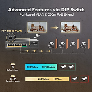 MokerLink 8 Port PoE Switch with 6 PoE+ Port, 2 Uplink, 100Mbps, 78W AI Detection IEEE802.3af/at, Fanless Metal Plug & Play Network Switch