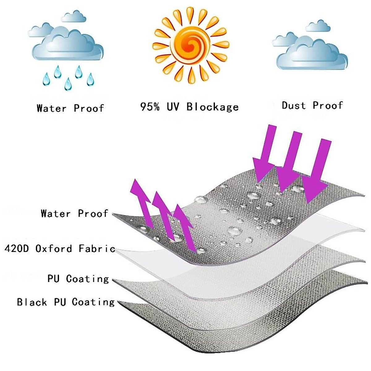 Garden Balsam Patio Furniture Set Cover, Outdoor Table and Chair Set Covers, Outdoor Sectional Sofa Set Covers, Waterproof Durable Square 126"L X 126"D X28H Grey