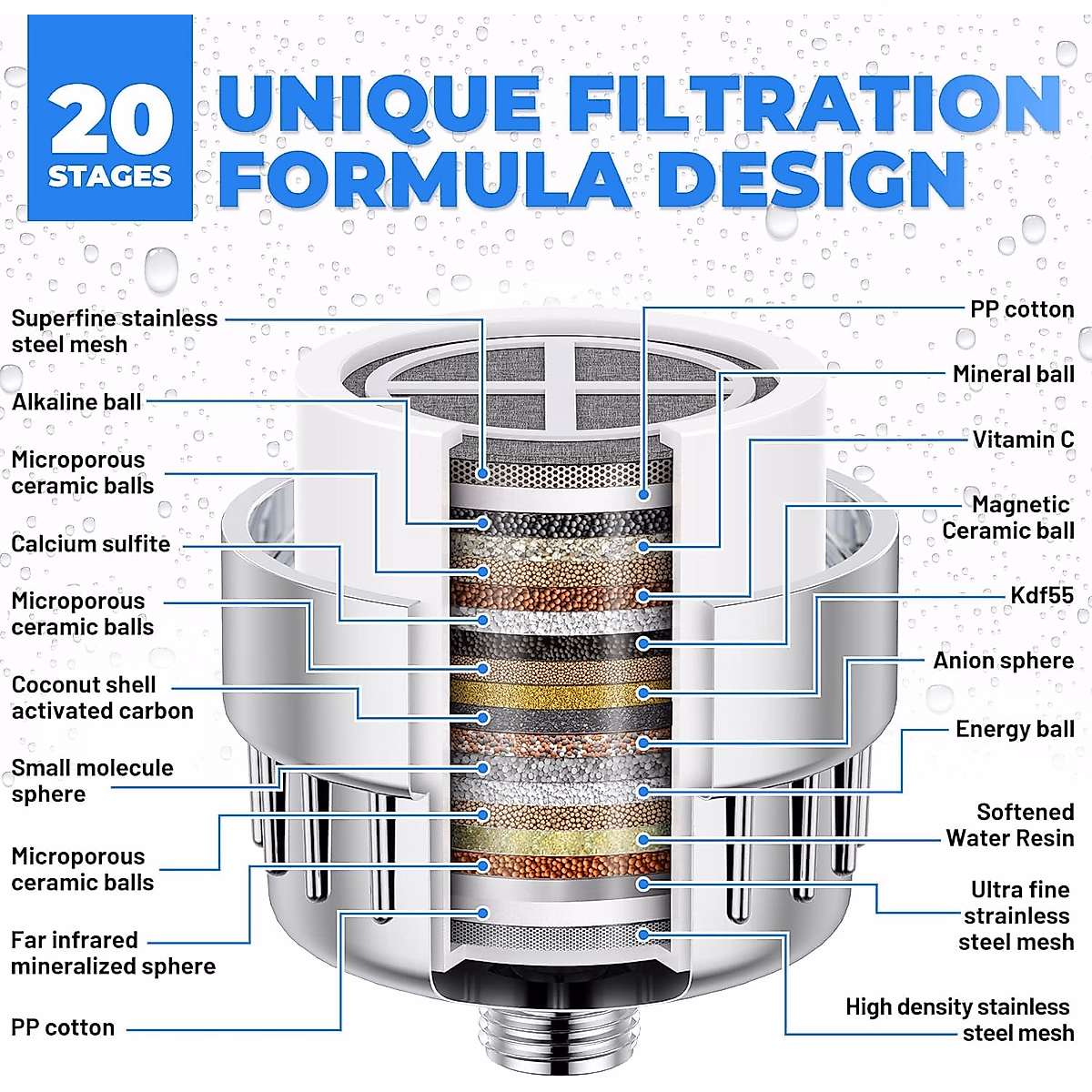 Shower Filter 20 Stage Showerhead Filter for Hard Water Shower Water Filter with 2 Replaceable Filter Cartridges for Removing Chlorine Fluoride, Polished Chrome