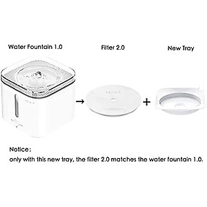 PETKIT Filter Units for EVERSWEET 2, EVERSWEET 3 and CYBERTIAL PUREDRINK Water Fountain, Replacement Filters