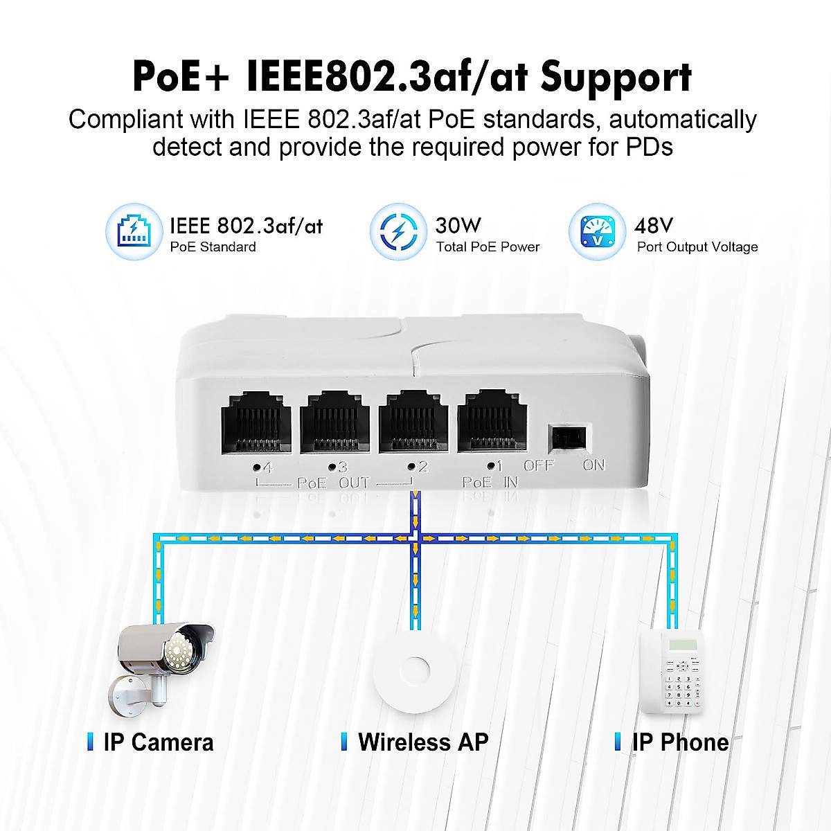 MokerLink 4 Port PoE Extender, IEEE 802.3 af/at PoE Repeater, 100Mbps, 1 PoE in 3 PoE Out, Wall & Din Rail Mount POE Passthrough Switch