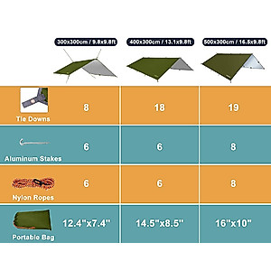 Unigear Hammock Rain Fly Waterproof Tent Tarp, 9.8x9.8ft, UV Protection and PU 3000mm Waterproof, Lightweight for Camping, Backpacking and Outdoor Adventure