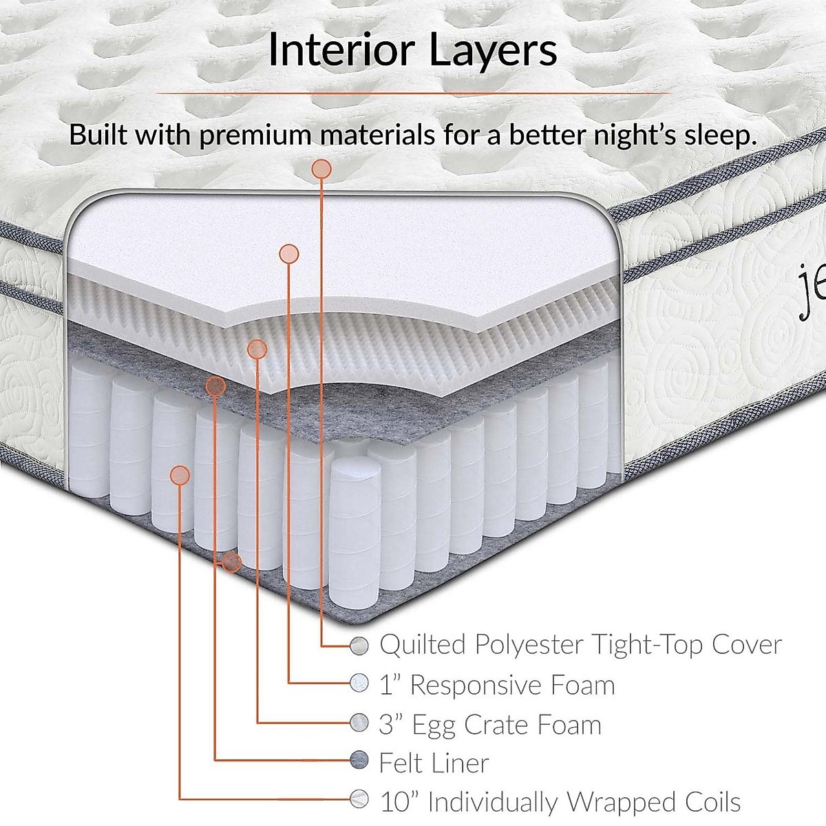 Modway Jenna 14” Innerspring and Memory Foam Queen Mattress With Individually Encased Coils, White