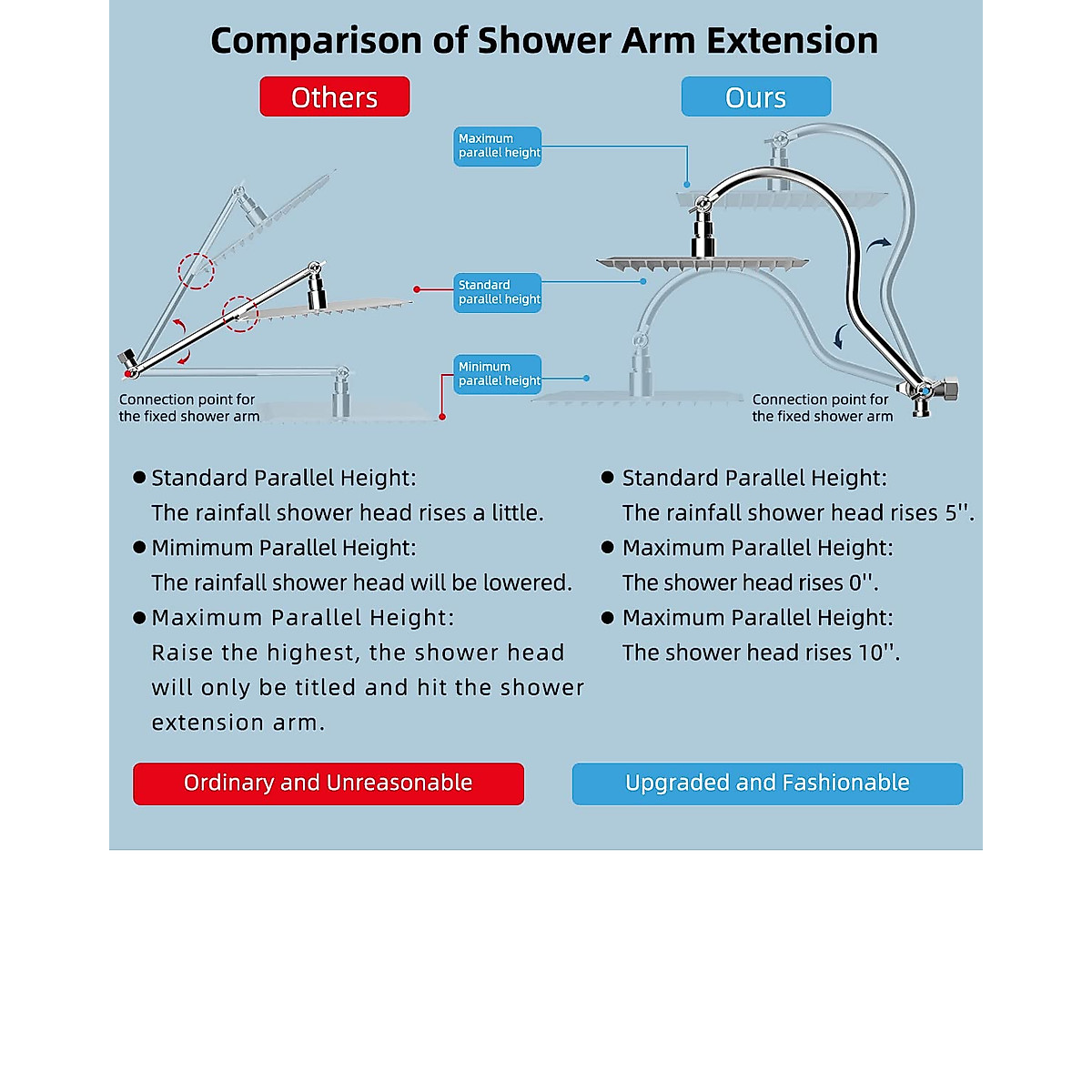 Hibbent All Metal Shower Head, 10'' High Pressure Rainfall Shower Head, Showerhead Combo/Handheld Shower Wand, 12'' Adjustable Curved Shower Extension Arm, 71'' Hose, 2 Shower Head Holders, Chrome