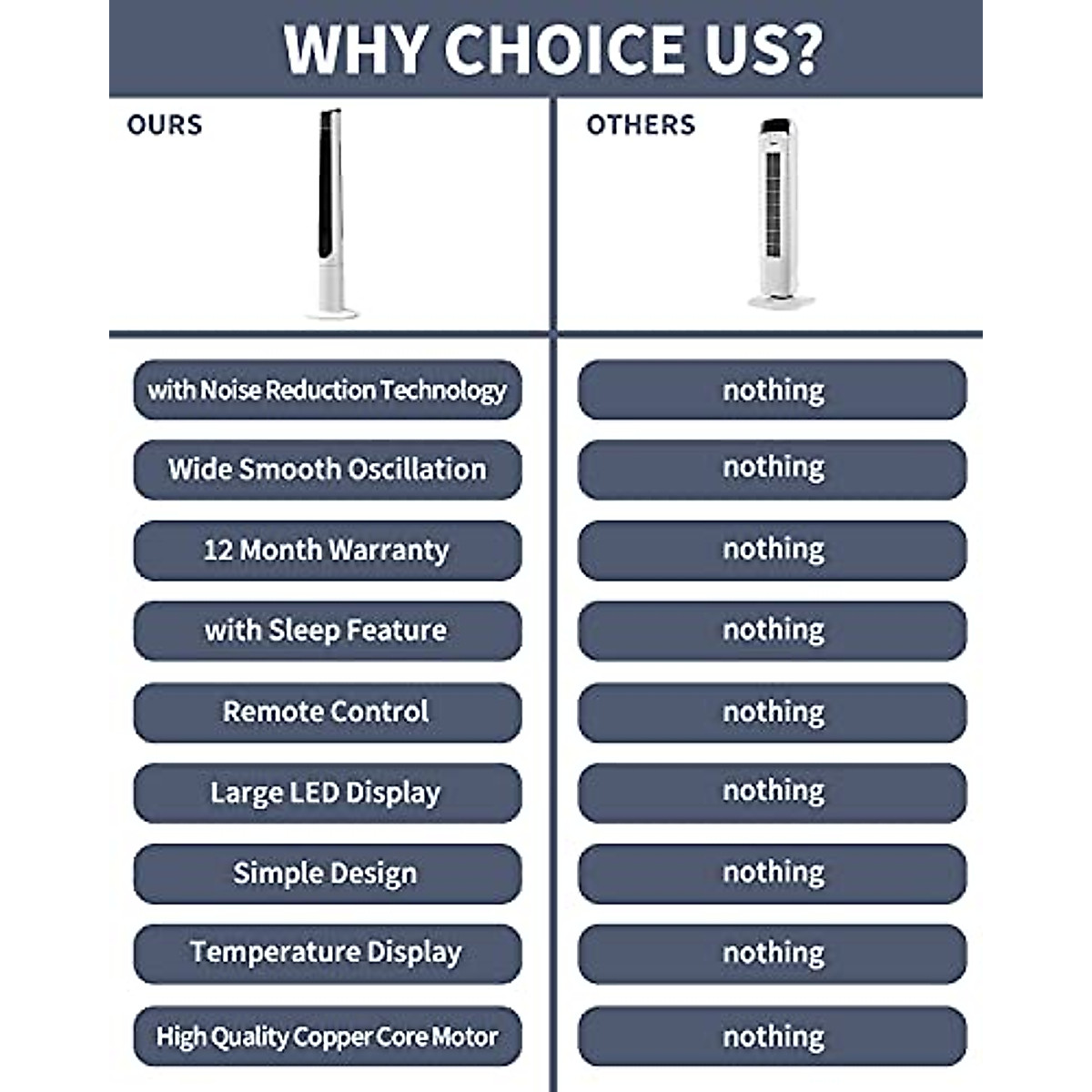 VEOHAUT Tower Fan for Bedroom- 48'' Oscillating Fan with Remote, Cooling, Quiet, Large LED Display, 12-Hour Timer, Electric White Standing Bladeless Fan for Whole House, Home, Office, Living Room