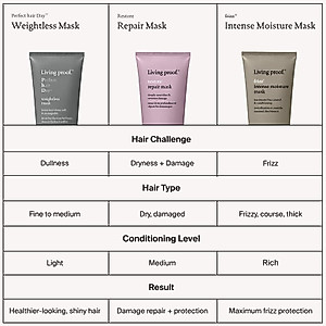 Living proof No Frizz Intense Moisture Mask, New Formula