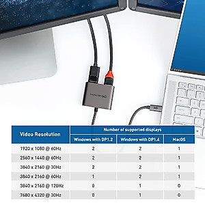 Cable Matters 8K or Dual 4K @60Hz USB-C to HDMI and DisplayPort Adapter in Gray -Thunderbolt 4 and USB4 Compatible for DELL XPS, Surface Pro, MacBook and More(macOS only supports one extended display)