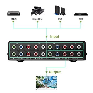 BolAAzuL Component AV Video Switch Box 3 in 1 Out, 3 Port 5 RCA YPbPr Cable RGB Component AV Switcher Selector Converter 3-Way Plug & Play for Retro Gaming PS2 Wii Xbox DVD Player TV