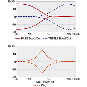 Ibanez Standard SR305E 5-string Bass Guitar - Midnight Gray Burst
