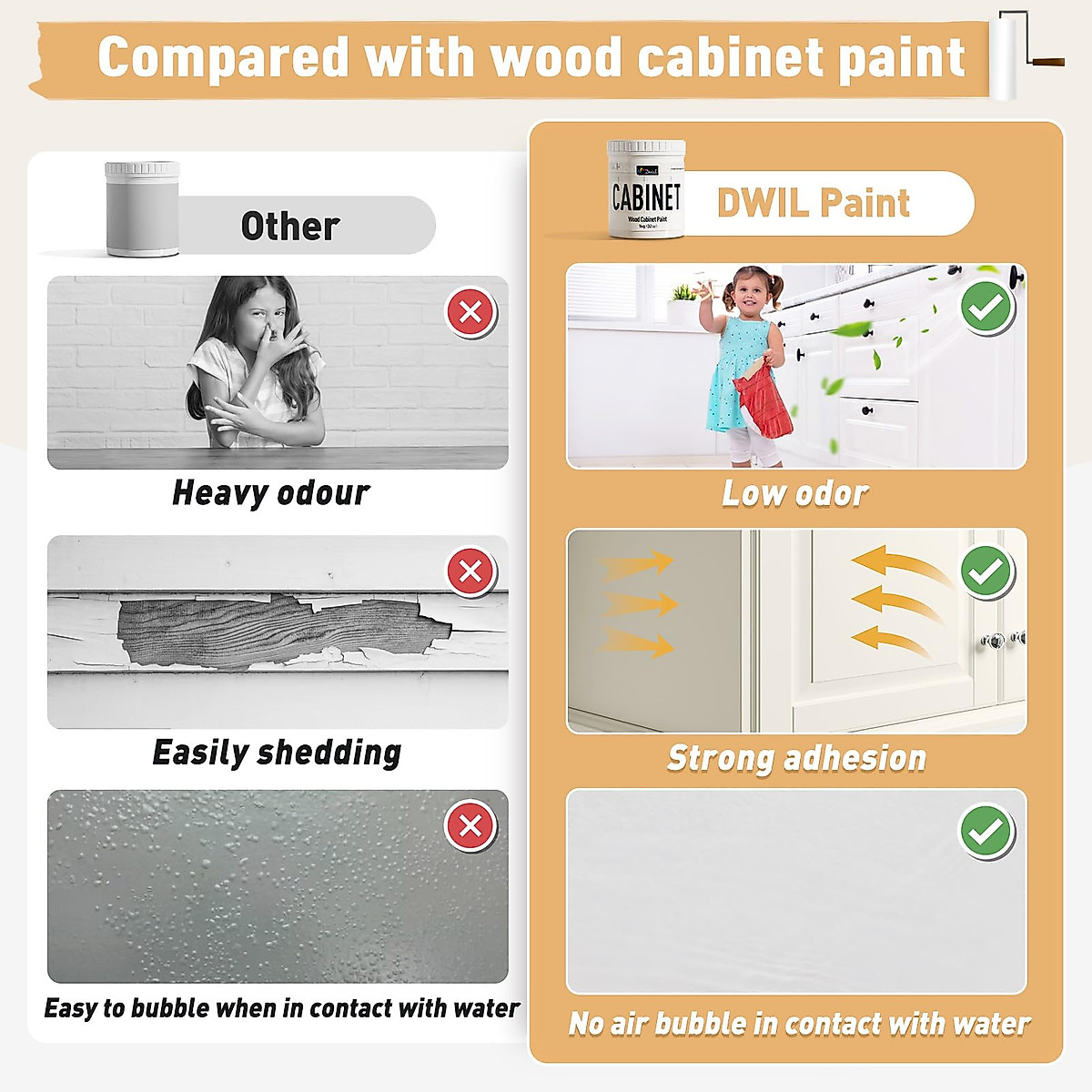 DWIL Cabinet Paint All Match - 32 OZ White | Waterproof, No Sanding, Low Odor | Kitchen and Bathroom Cabinet Makeover Kit