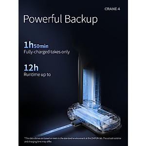 ZHIYUN Crane 4 Combo, 3-Axis Gimbal Stabilizer for DSLR and Mirrorless Camera, Nikon Sony Panasonic Canon Fujifilm BMPCC 6K, Fill Light, PD Fast Charge