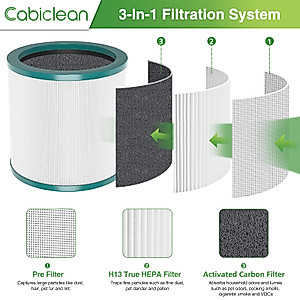 TP01 HEPA Filter Replacement Compatible with Dyson Tower Purifier Pure Cool Link TP01, TP02, TP03, AM11, BP01 Models, Compare to Part # 968126-03 (Pack of 2)