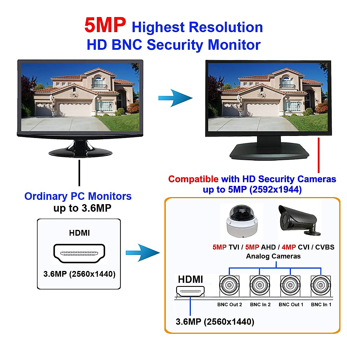 101AV 21.5" 5MP Super HD-TVI, AHD, CVI & CVBS 16:9 Professional Security Monitor, 1 HDMI & 2 BNC Inputs and Outputs, Work with Super HD 5MP Security Cameras Directly in Addition to DVR/NVR & PC