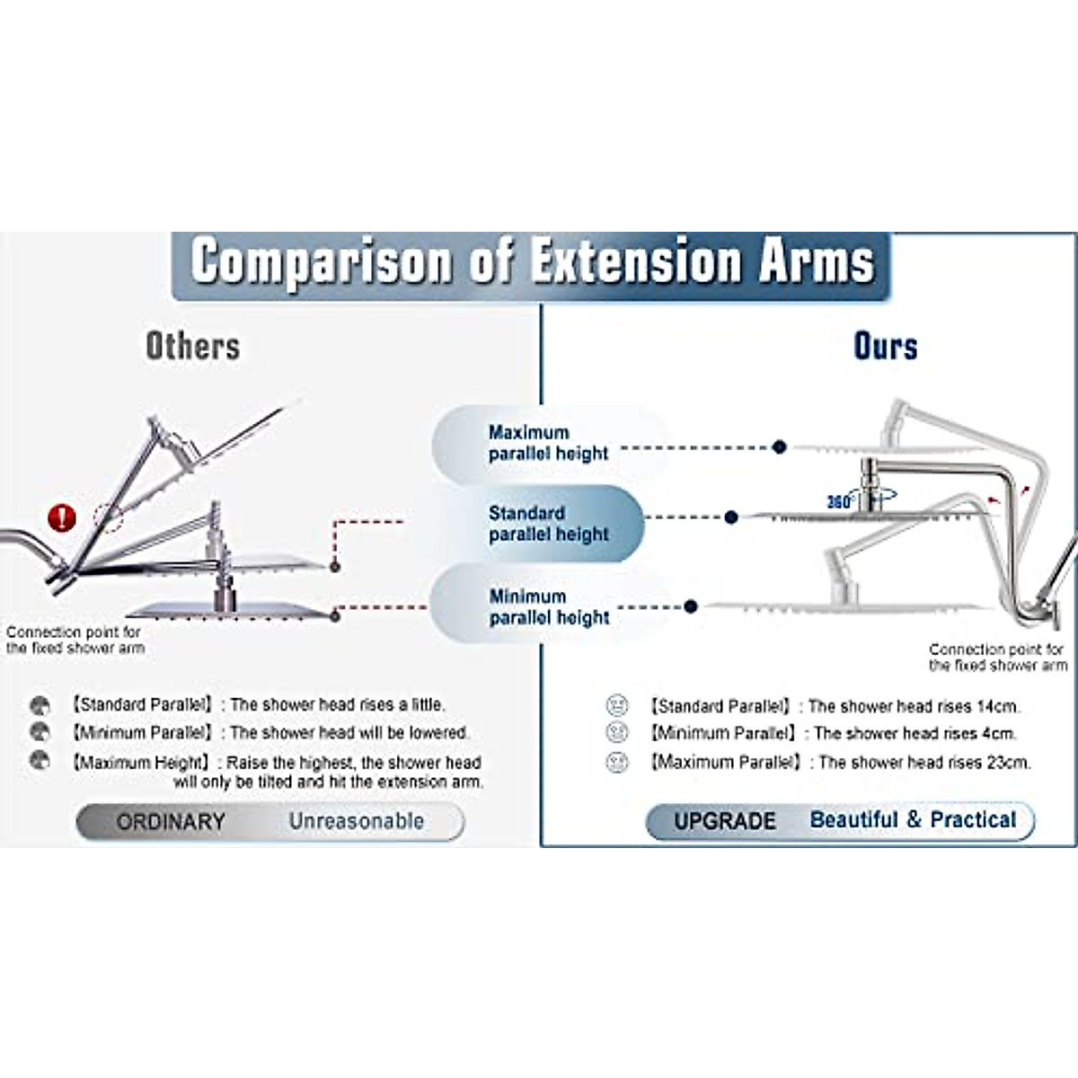 10" Rainfall Shower Head with Handheld Combo High Pressure, Upgrade 12" Extension Arm Height Adjustable, Powerful Stainless Steel Shower Head Brass Shower Holder Extra Long Shower Hose, Brushed Nickel