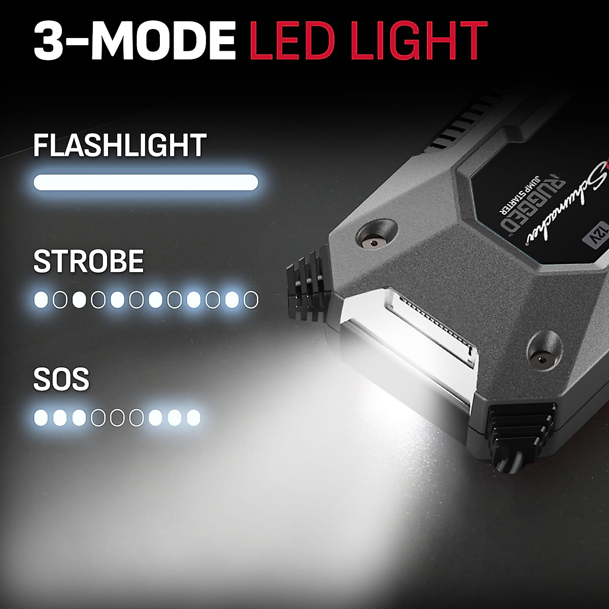 Schumacher Electric Lithium Jump Starter and Portable Power Pack SL1648, 3-in-1, 1250A, 12V, for 6.0L Gas, 3.0L Diesel Engines- Works on Cars, Trucks, Motorcycles, Marine Batteries, SUVs, and More