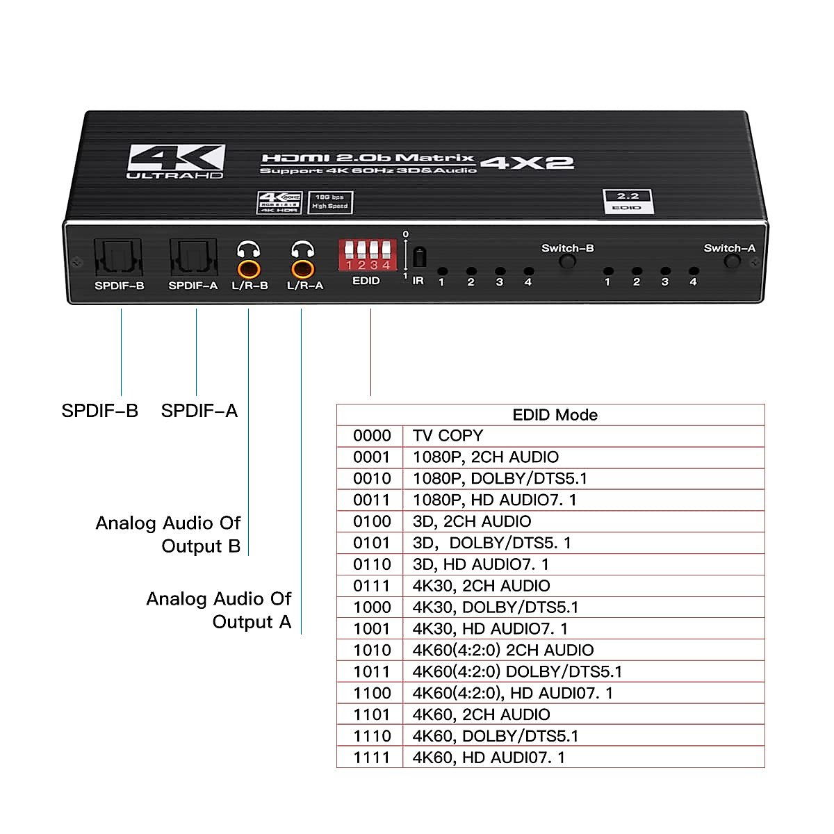 ZPTEK 4K HDMI Matrix Switch 4 X 2,4 in 2 Out Video Switcher Splitter, Optical and LR Audio Outputwith IR Remote Controller,Support 4K@60Hz 3D 18.5Gbps x 3 Data Rate, HDMI 2.0b, HDCP 2.2, MH42-C1