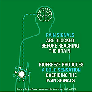 Biofreeze 59 Ml Pain Relieving Gel