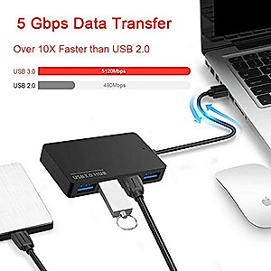 Tec-Digi USB Hub 3.0, 4-Port Ultra-Slim USB 3.0 Hub Portable Adapter High Speed Expansion Multi USB Hub Splitter Lead Adapter Cable for PC Laptop, Desktop, PS3, Xbox, Wii, MAC, Notebook, MacBook, Etc