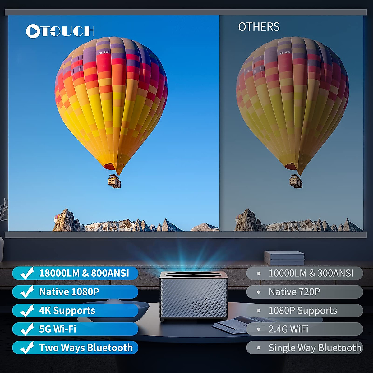 OTOUCH Projector Native 1080P 18000LM/800ANSI 5G WiFi Bluetooth Projector 4K Support ±50° 4P Keystone/Phone Sync/HiFi Speakers/BT Remote/500''/50% Zoom for Phone PC TV Stick PPT Home 2023 Upgraded