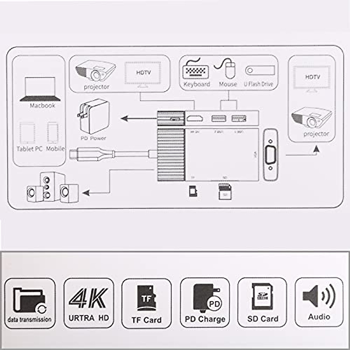Leya-US Spare Part 7 in 1 Dual USB 3.0 + TF/SD + HDMI/VGA + 3.5mm Jack + Type-C/USB-C Multi-Function USB-C Dock Station