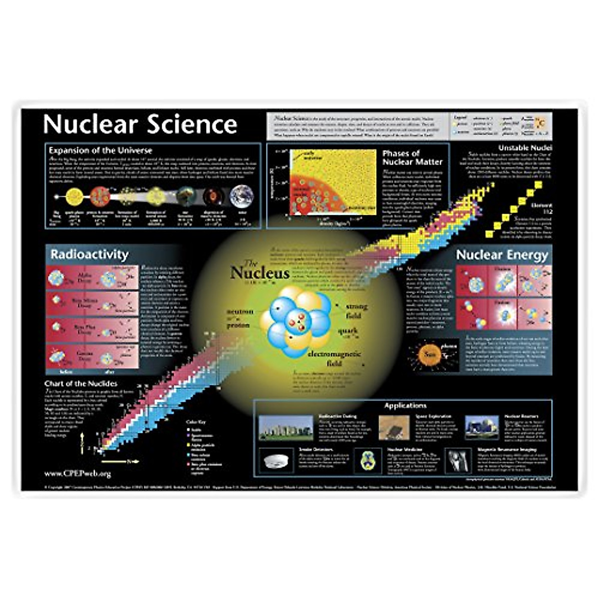 Collection of CPEP Series Laminated Placemats