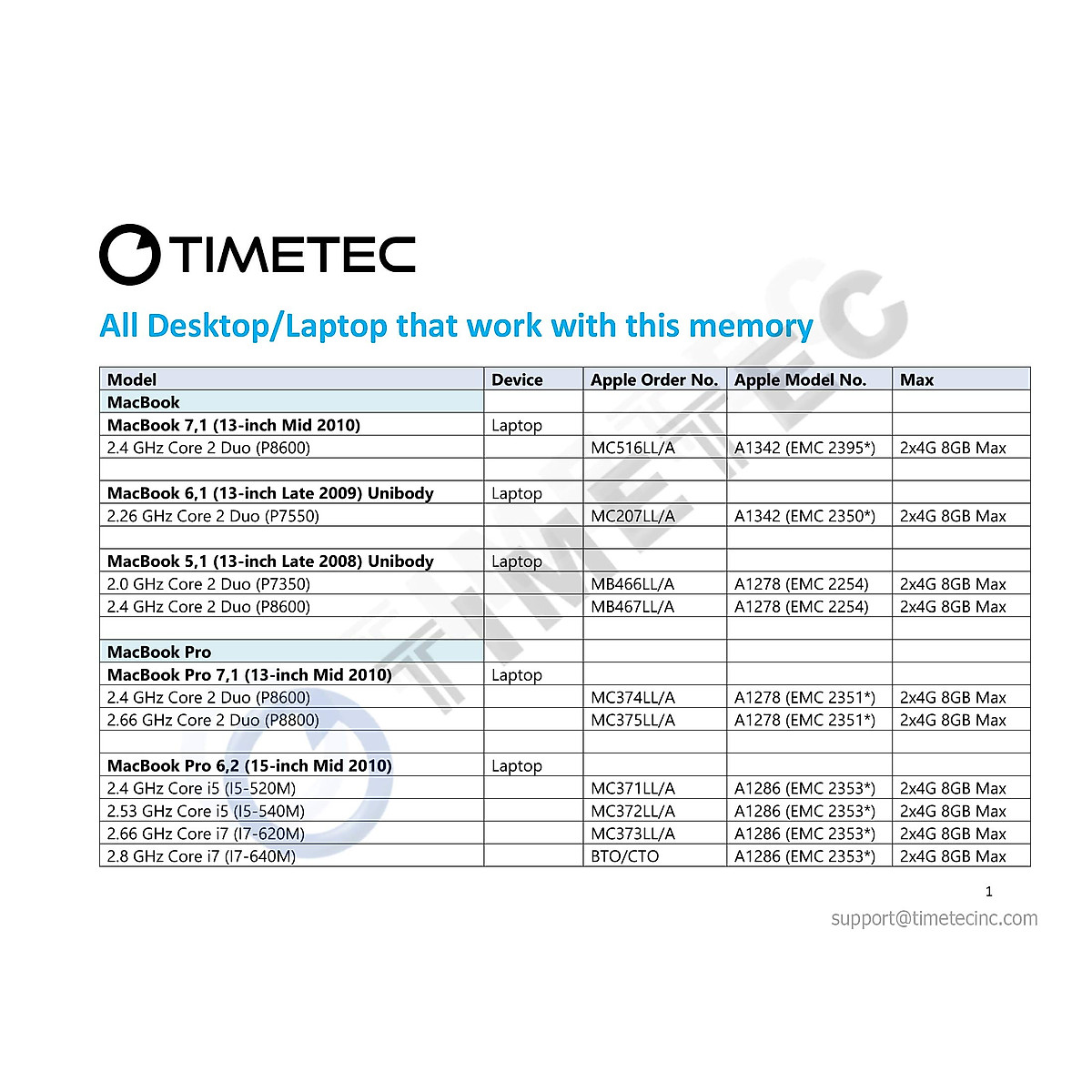Timetec 8GB KIT(2x4GB) Compatible for Apple DDR3 1067MHz / 1066MHz PC3-8500 CL7 for Mac Book, Mac Book Pro, iMac, Mac Mini (Late 2008, Early/Mid/Late 2009, Mid 2010) SODIMM Memory MAC RAM Upgrade