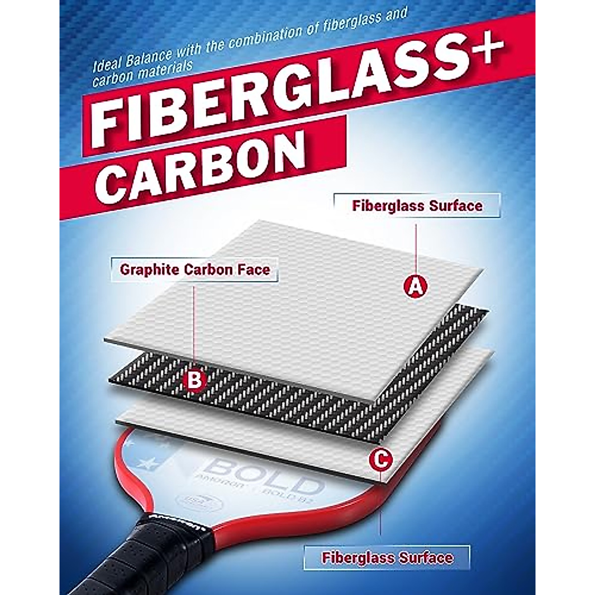 Pickleball Paddles, Pickleball Set, USAPA Approved Multilayer Fiberglass and Carbon Face, 25% Thicker Polypropylene Core Pickleball Rackets Set, Lightweight Pickleball Paddles Set of 2 &4 Balls & Bag