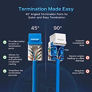 SATMAXIMUM Cat6 Keystone Ethernet Wall Jack Punch Down UTP 45-Degree (Easier Termination Than 90-Degree), RJ45 Slim Profile Speed Termination Blue 45° Angled (50 Pack)
